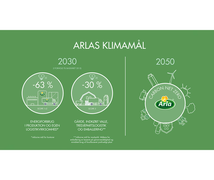 Arla® Pro DK